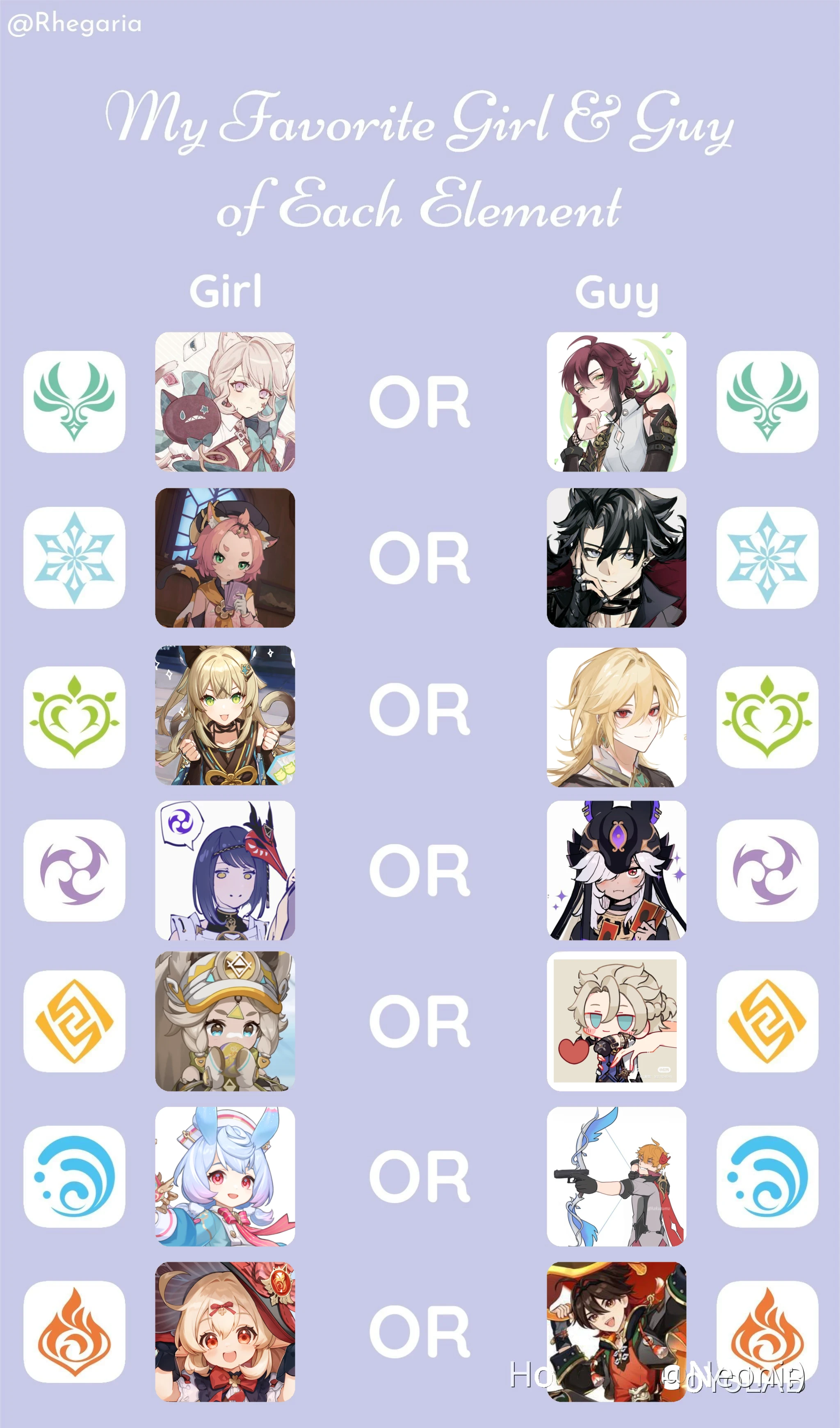 favourite characters in each elements Genshin Impact | HoYoLAB