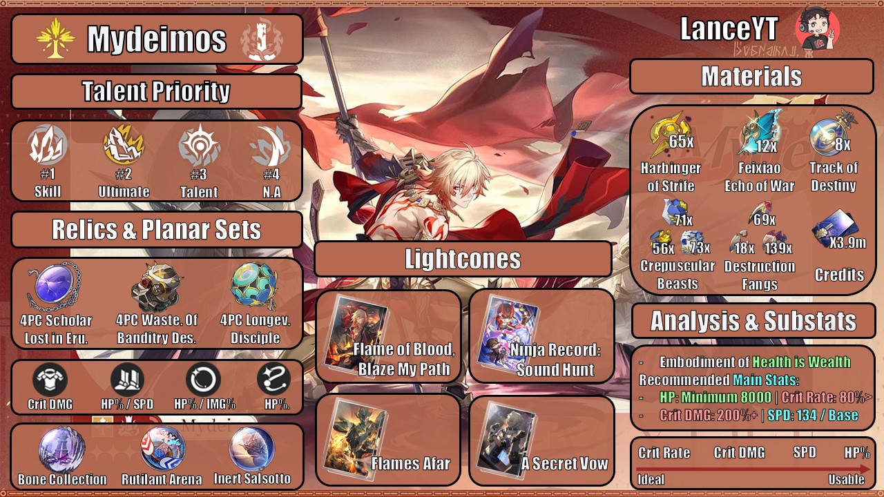 [Creator Beta] *Mydeimos Guide* Hello everyone~ Presenting Mydeimos The ...