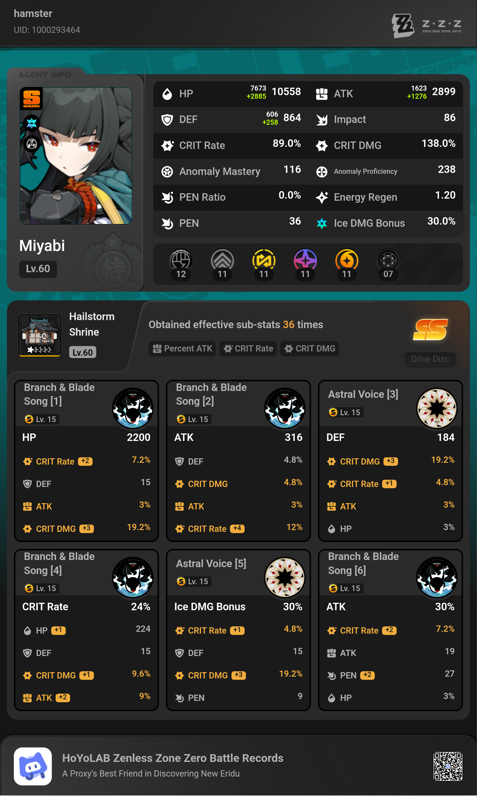 Miyabi build done 😭😭 Zenless Zone Zero | HoYoLAB