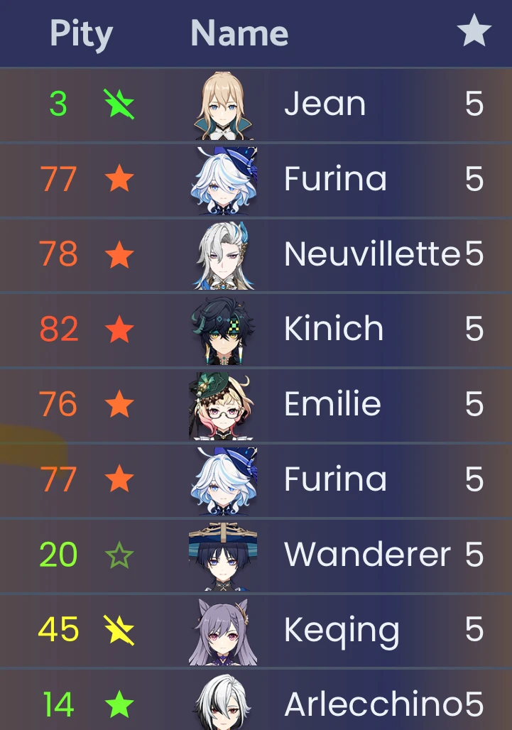 My pity… Genshin Impact | HoYoLAB