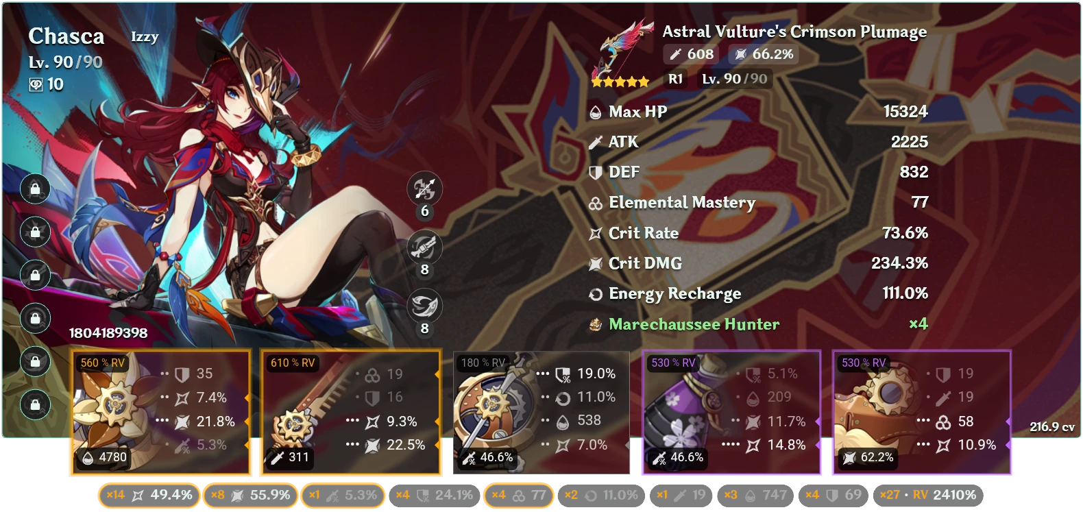 Should I change Chasca artifacts to Codex? Genshin Impact | HoYoLAB