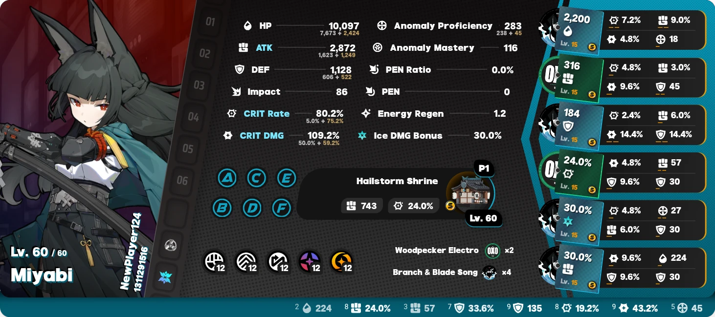 My Top 6 ZZZ agent builds Zenless Zone Zero | HoYoLAB