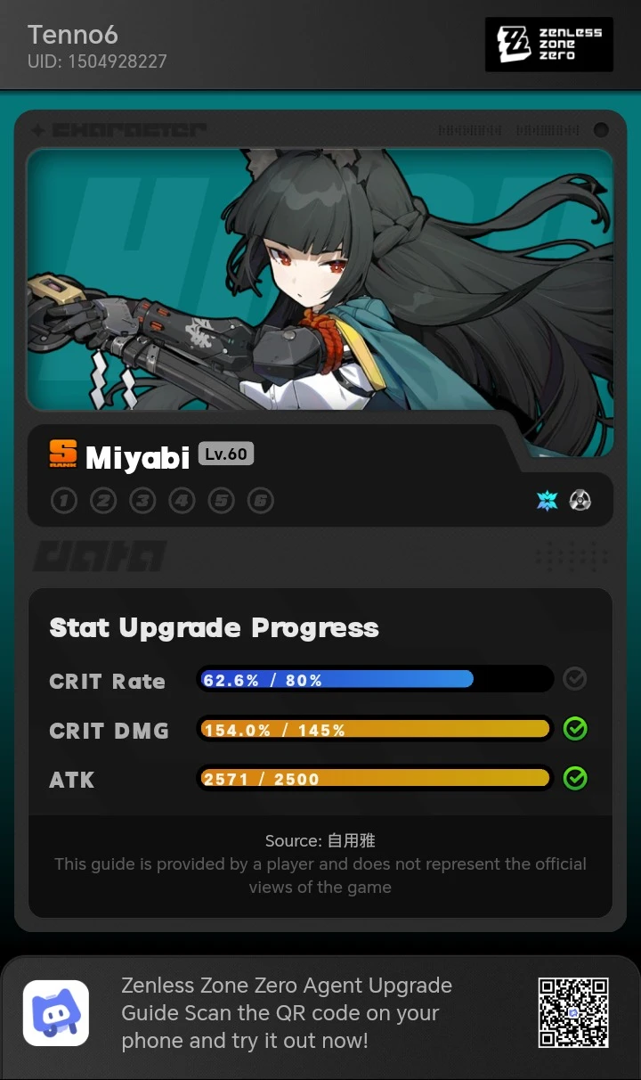 Rate my build: Miyabi Edition. Zenless Zone Zero | HoYoLAB