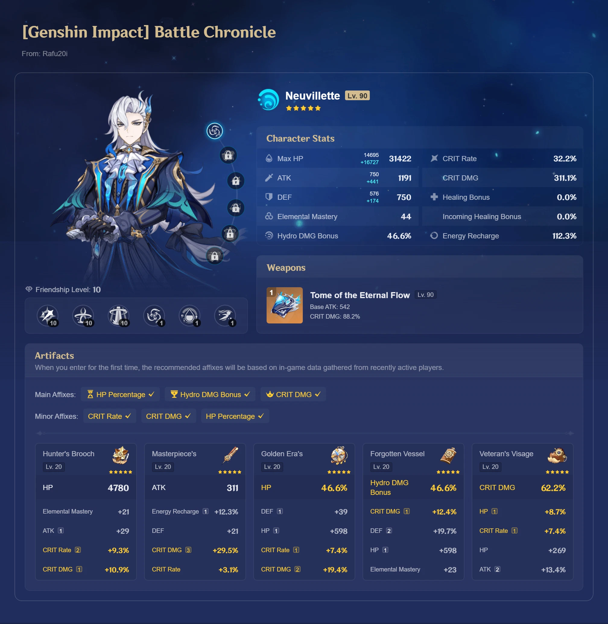 Is my Neuvillette Strongs? Genshin Impact | HoYoLAB