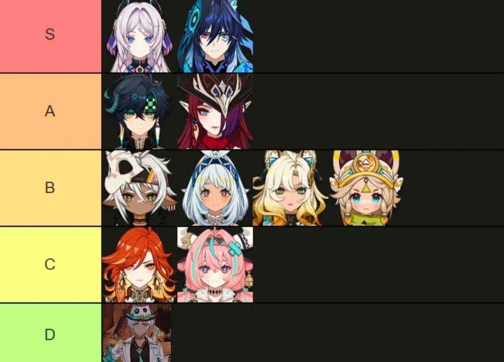 natlan character design tierlist 😋😋 Genshin Impact | HoYoLAB