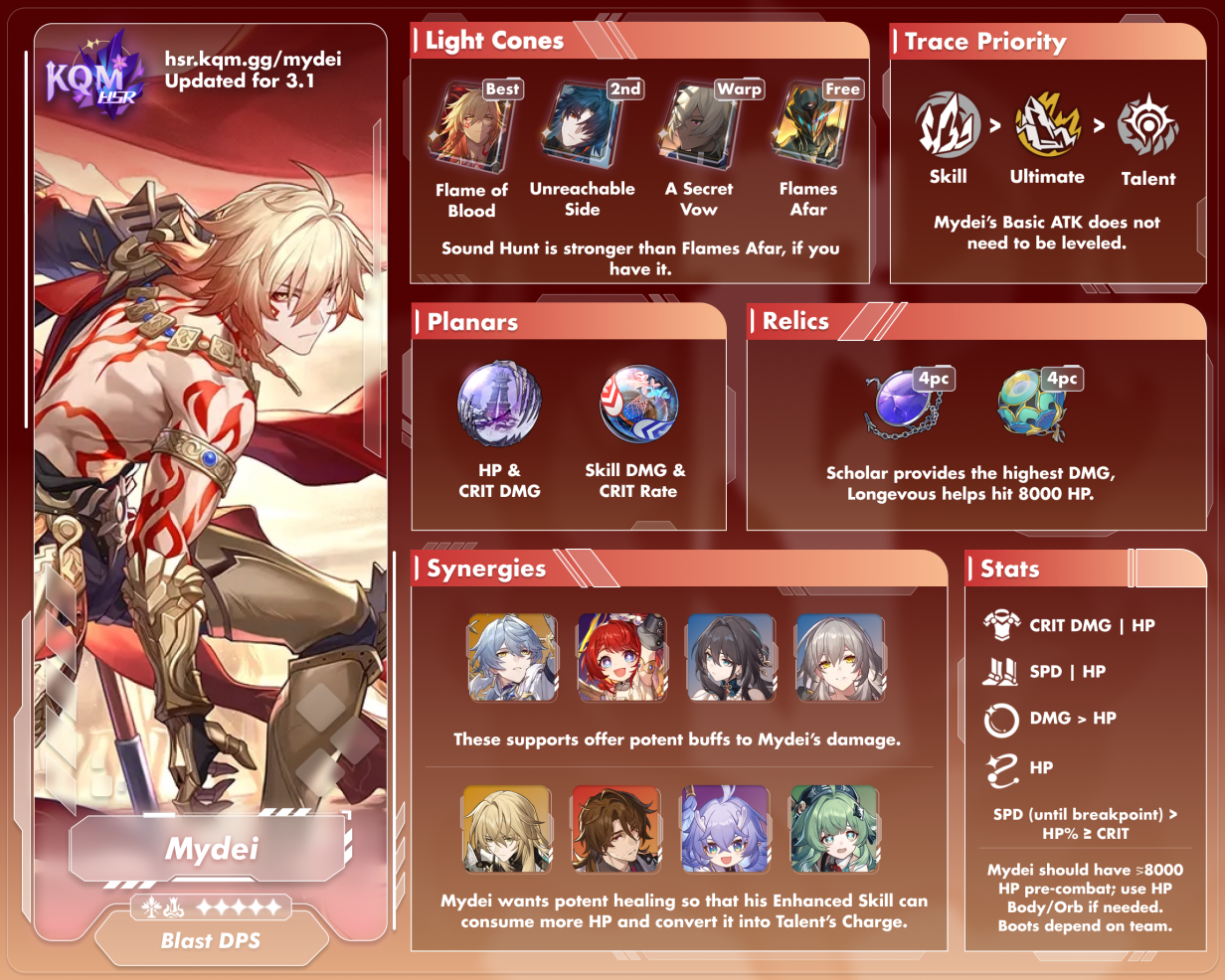 Mydei infographic~ Honkai: Star Rail | HoYoLAB