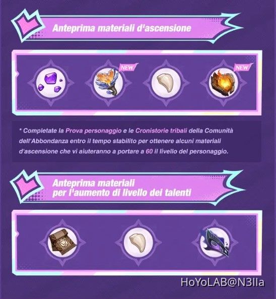 Varesa: Ascension and Talent level-up materials preview Genshin Impact ...