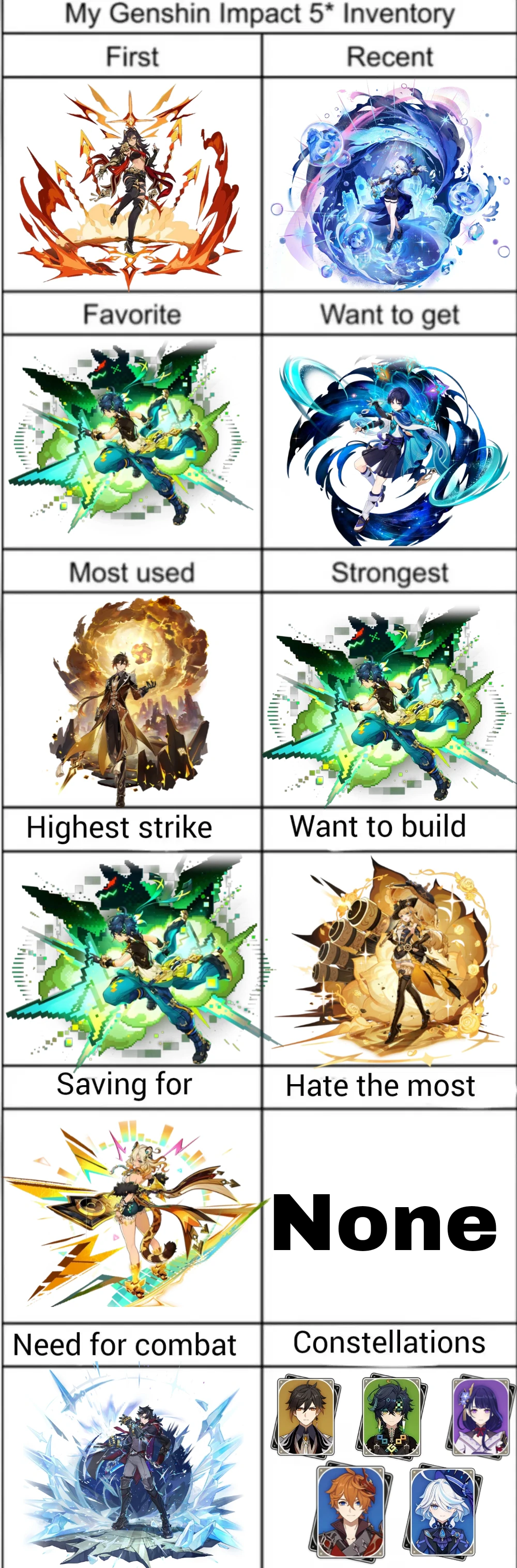 My 5 Star Inventory Genshin Impact | HoYoLAB