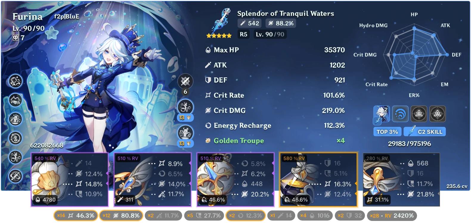 Furina But With 100 Crit Rate no Food Or Buffs Support Build