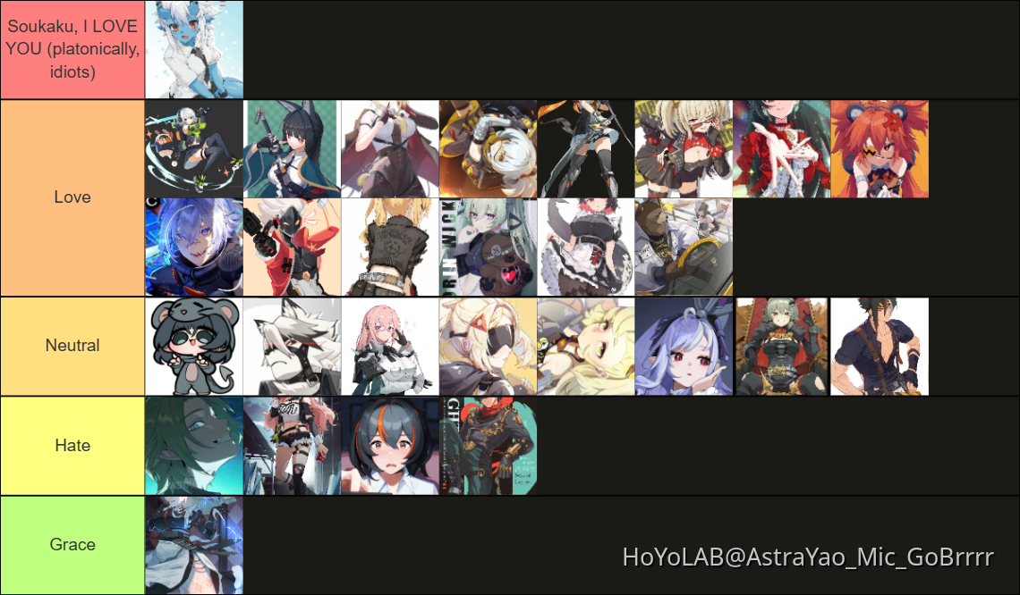 ZZZ characters ranked based on how much i like them (platonically ...