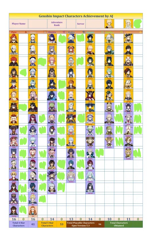 My owned characters :) Genshin Impact | HoYoLAB