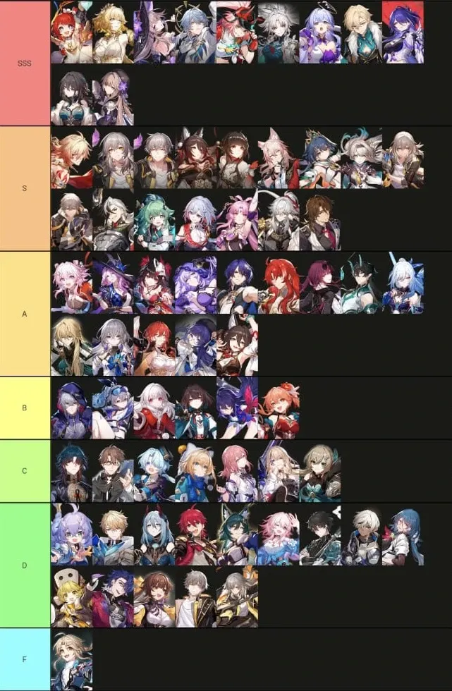 HSR 3.1 biased tier list 😤 Honkai: Star Rail | HoYoLAB