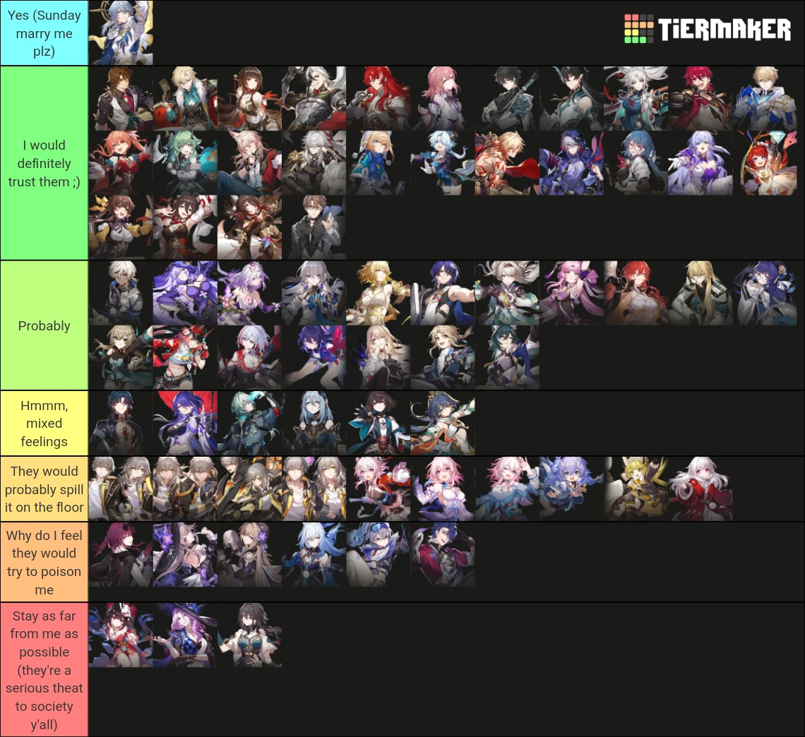 tier list of HSR characters based on if I would trust the yo hold my ...