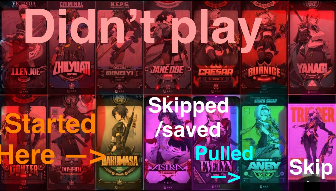 My ZZZ story Zenless Zone Zero | HoYoLAB