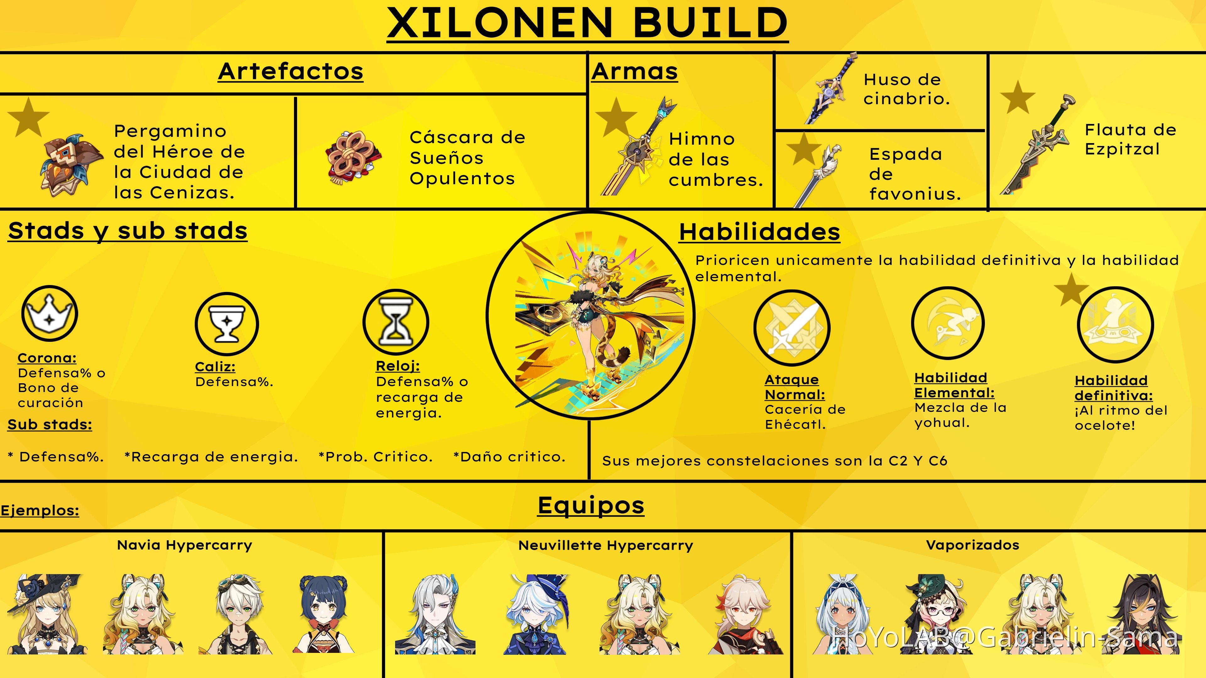 Xilonen Build Genshin Impact | HoYoLAB
