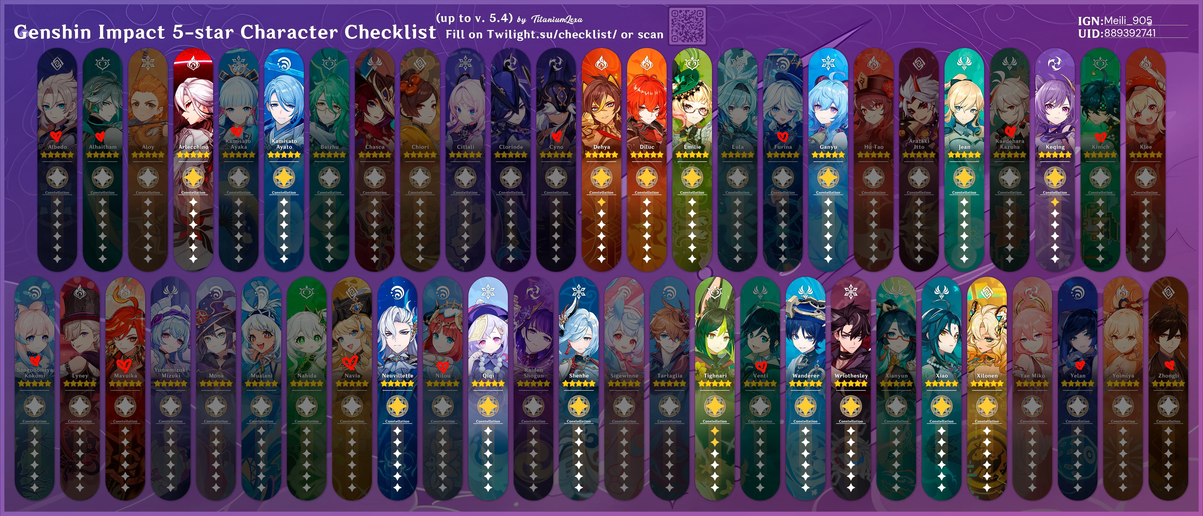 genshin character checklist Genshin Impact | HoYoLAB
