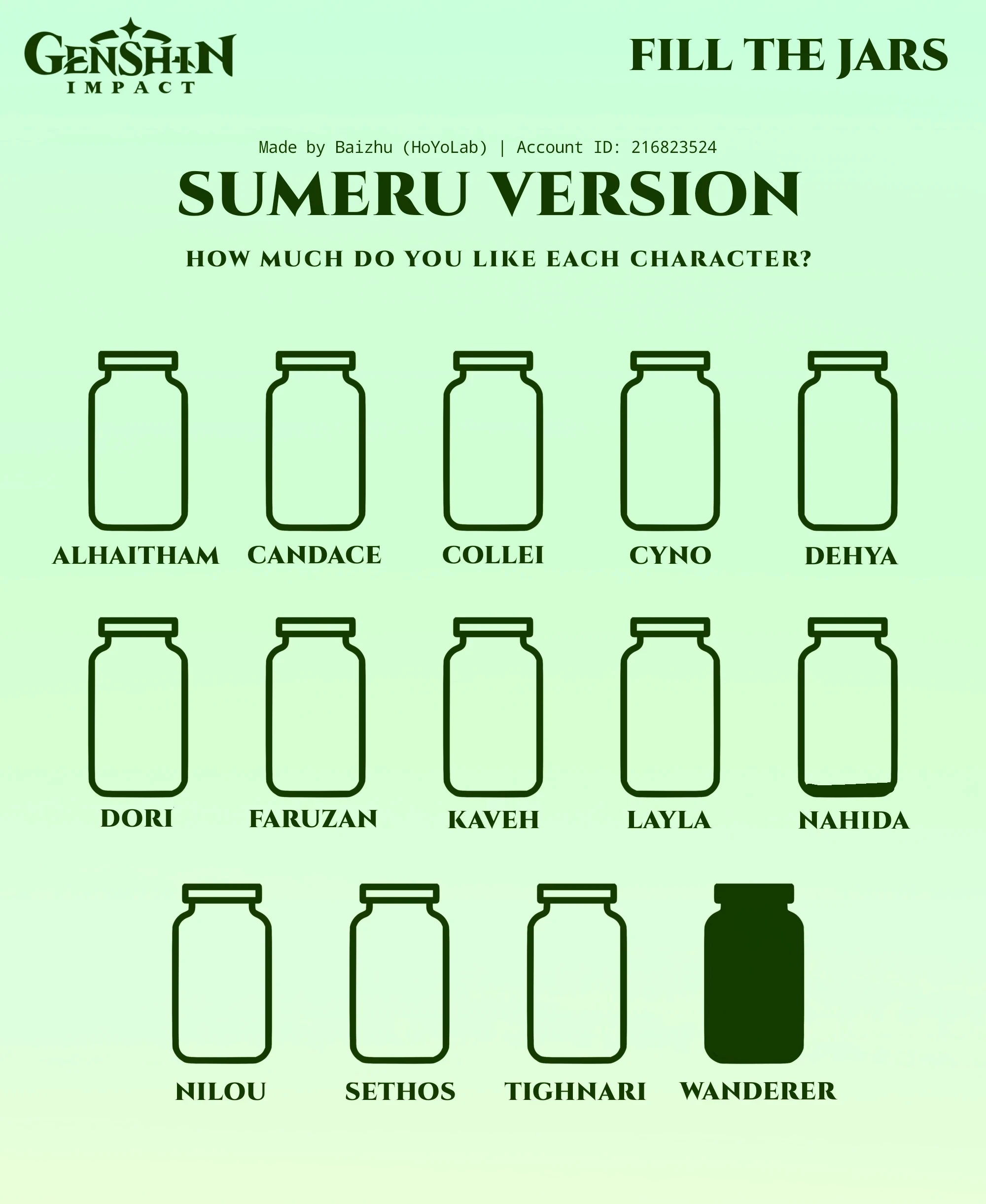 Characters I love from sumeru