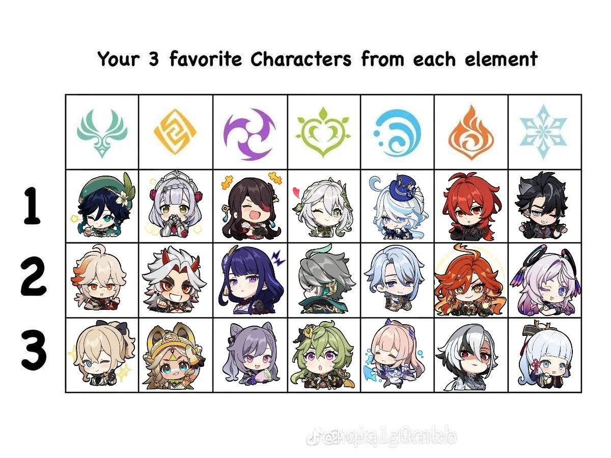 My top 3 favorite characters from each element Genshin Impact | HoYoLAB