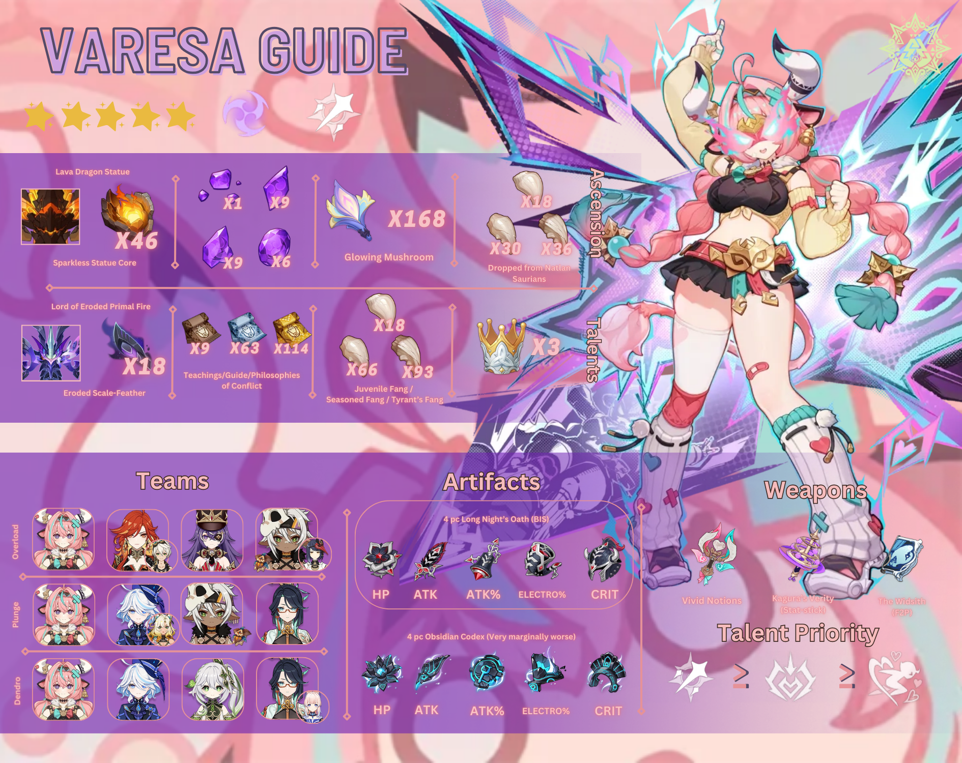 New Natlan Characters Full Guide: Varesa and Iansan [5.5 Guide] Genshin ...