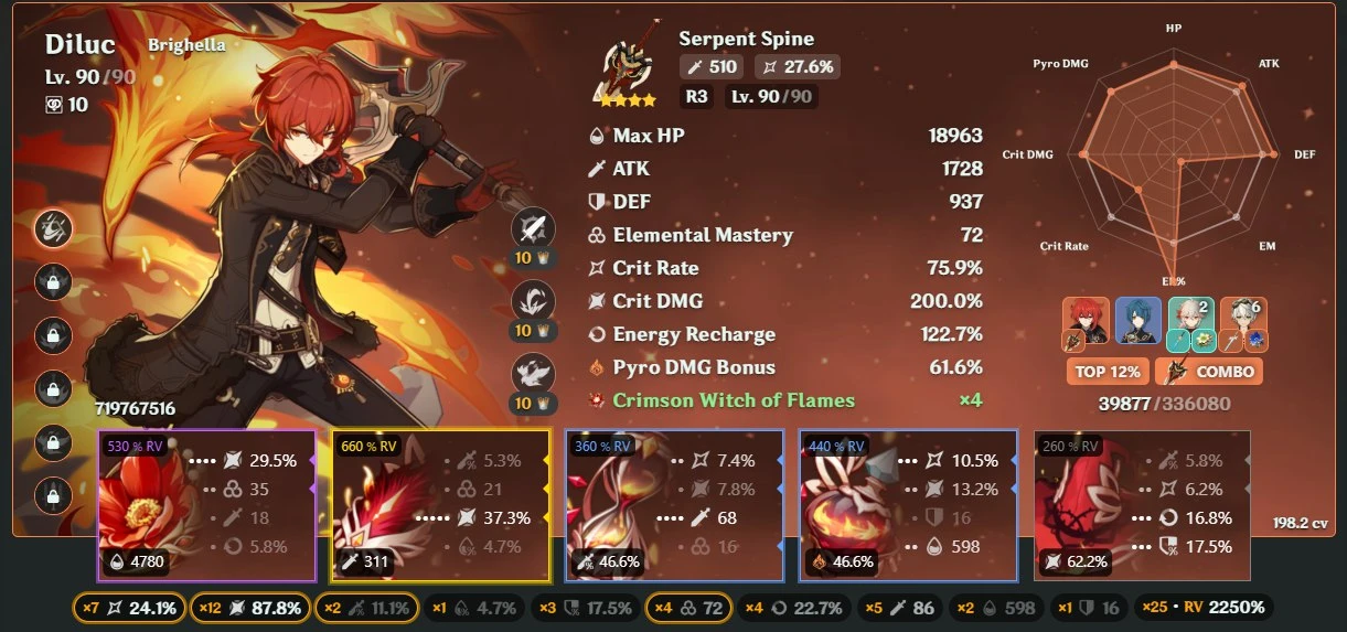 Diluc stats Genshin Impact | HoYoLAB