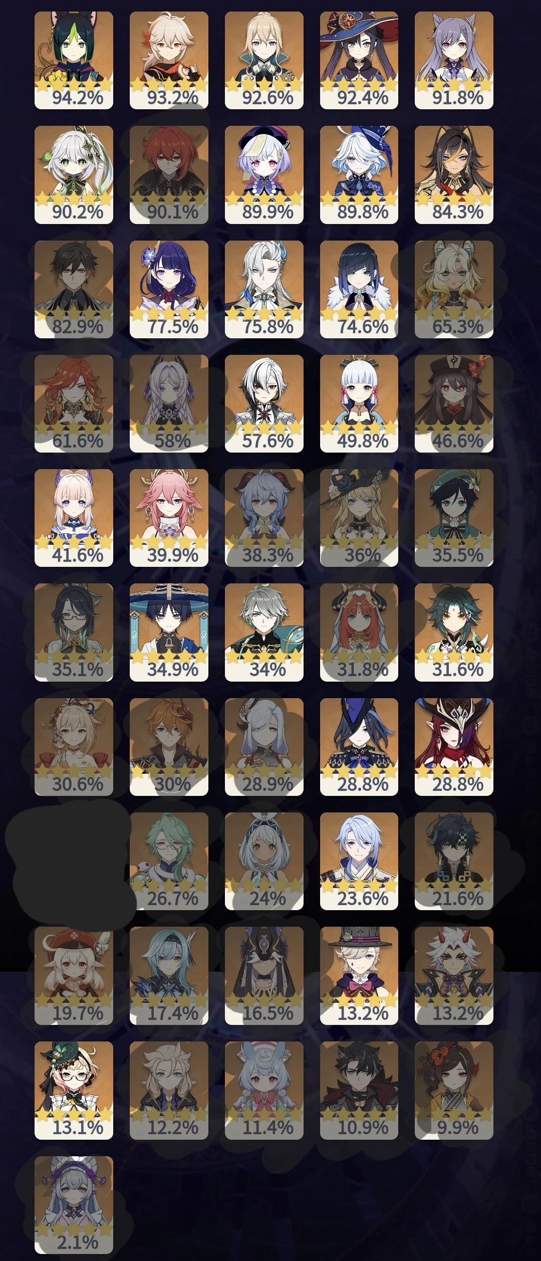 most owned characters i own+free meme :3 Genshin Impact | HoYoLAB