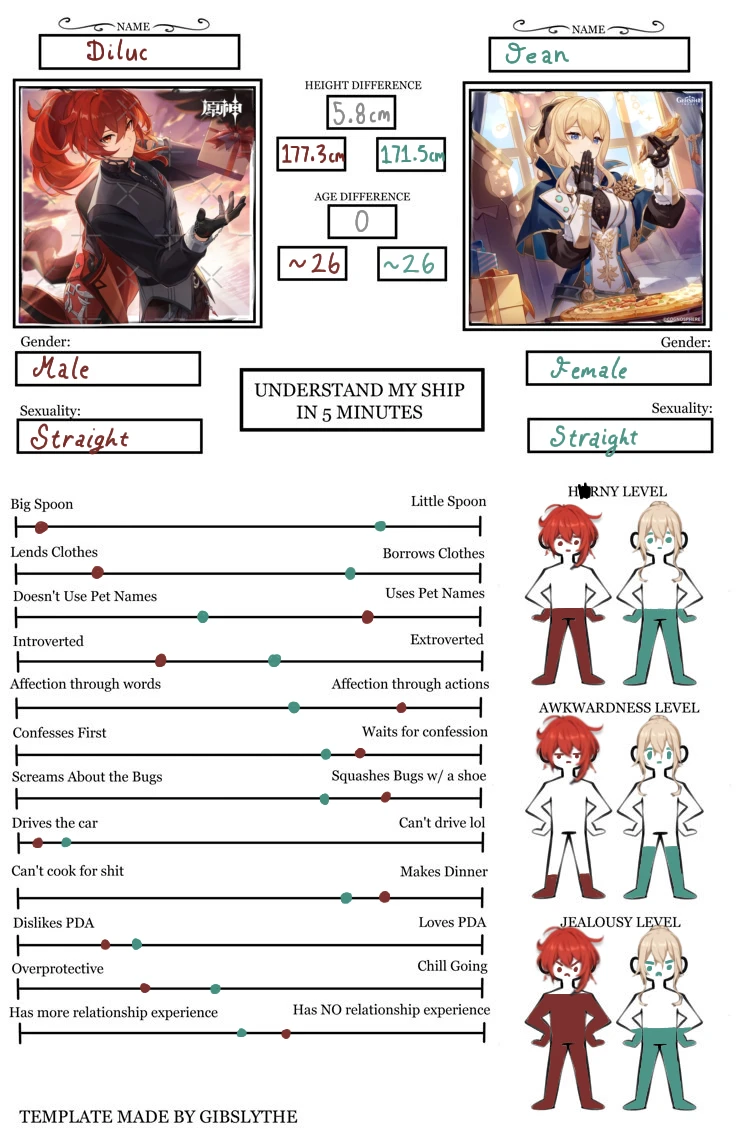 Understand my ship (except it's popular) Genshin Impact | HoYoLAB