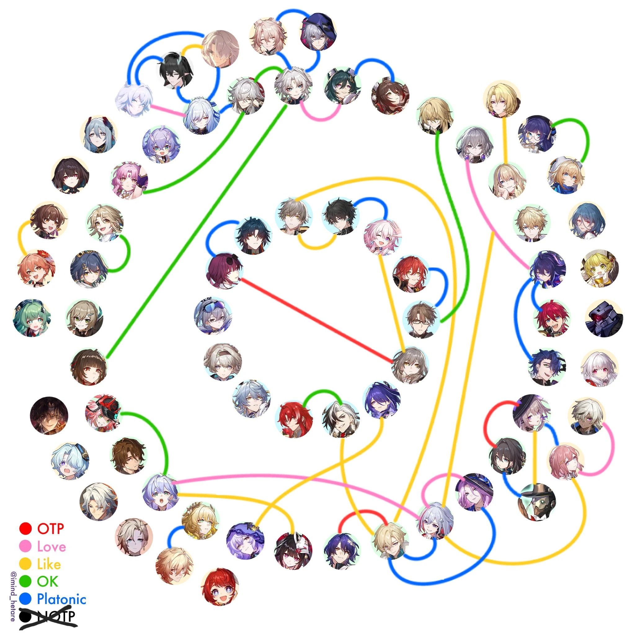HSR ship chart :) (updated cuz apparently you can access this post ...