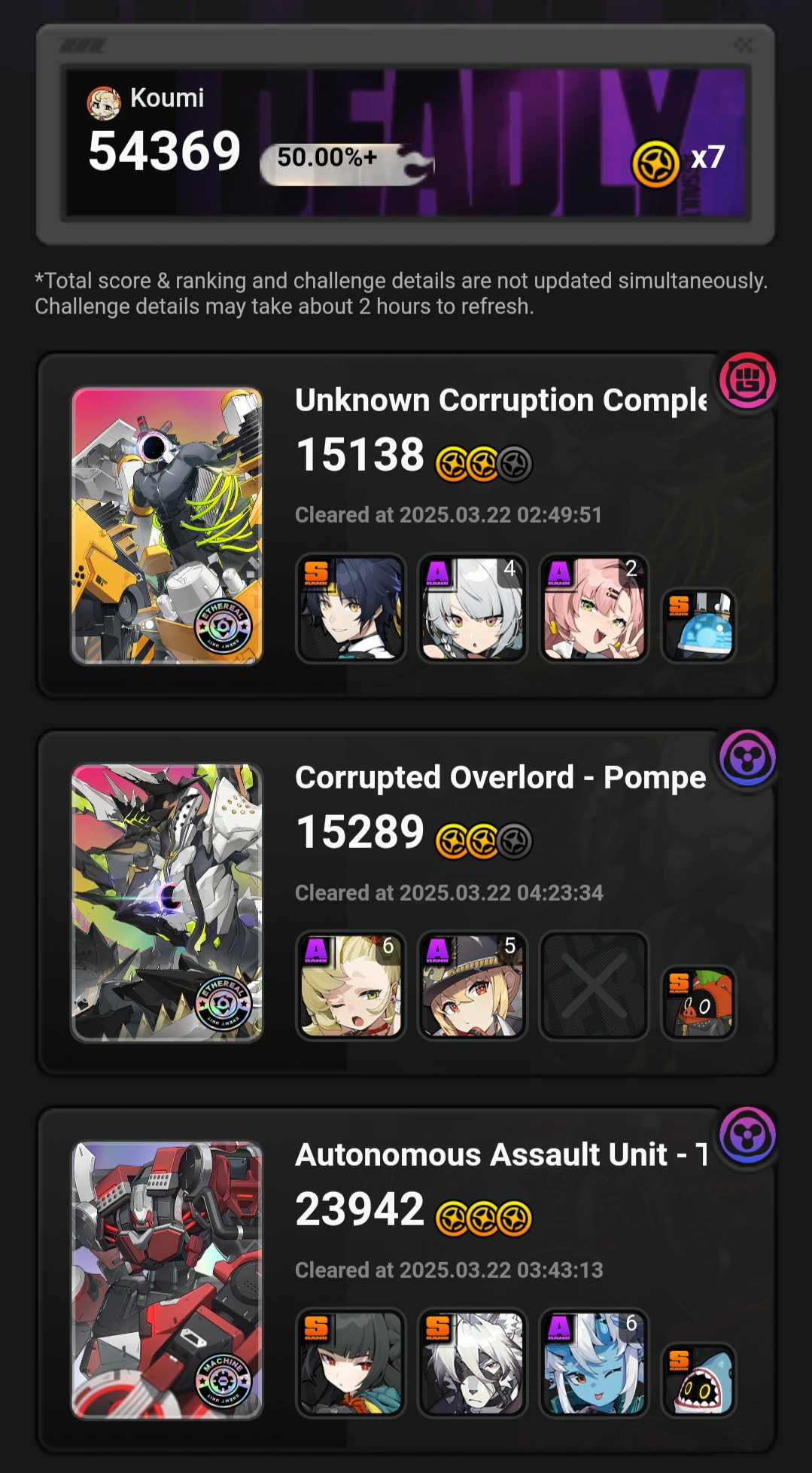 D.A are pretty doable in this version, should I keep pushing 8 stars ? Zenless Zone Zero | HoYoLAB