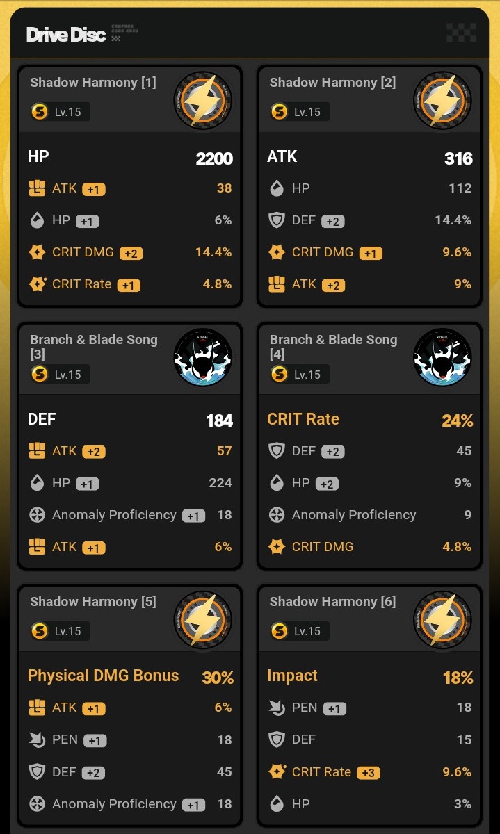 Pulchra's build Zenless Zone Zero | HoYoLAB