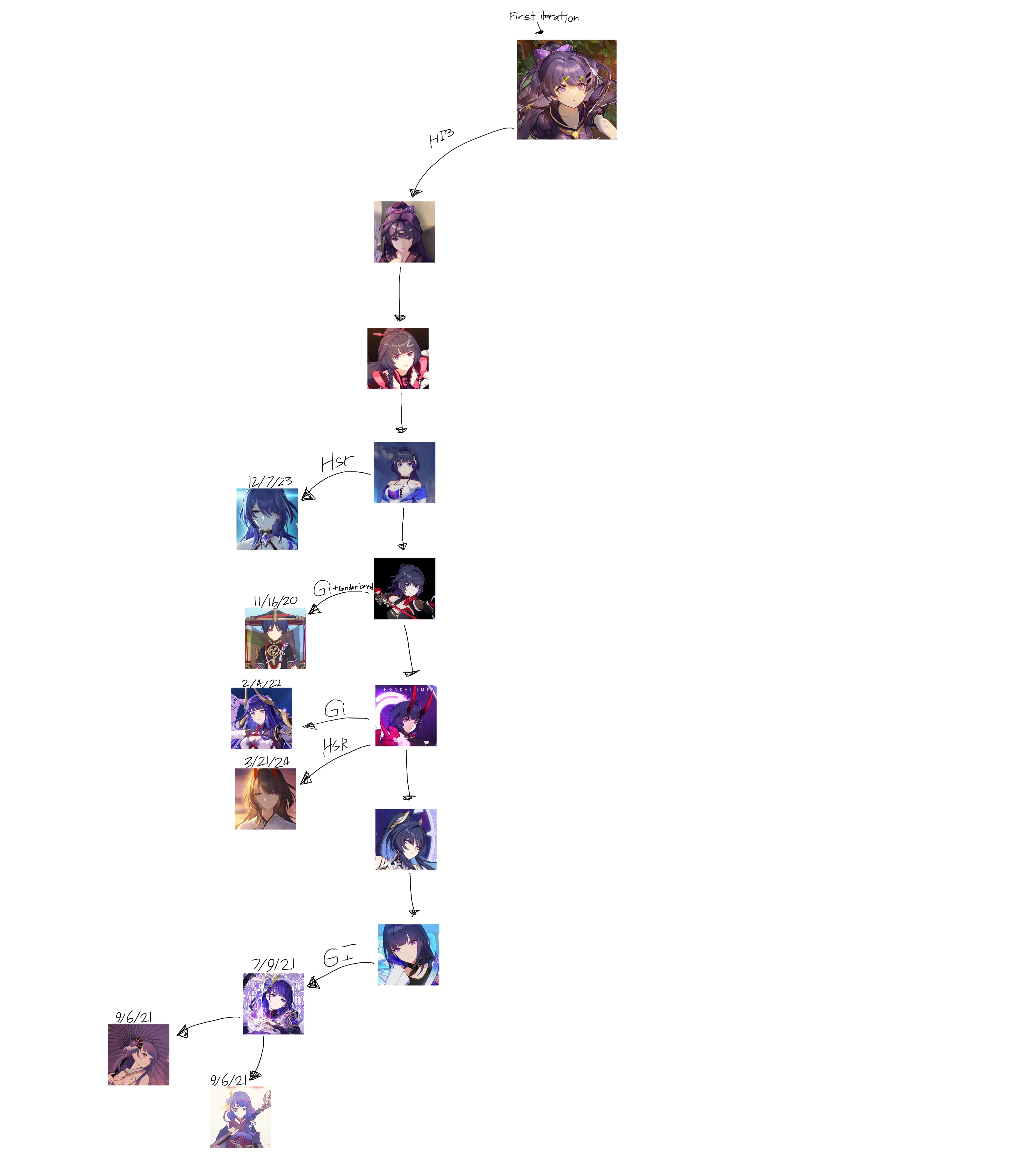 Mei evolution tree Honkai Impact 3rd | HoYoLAB