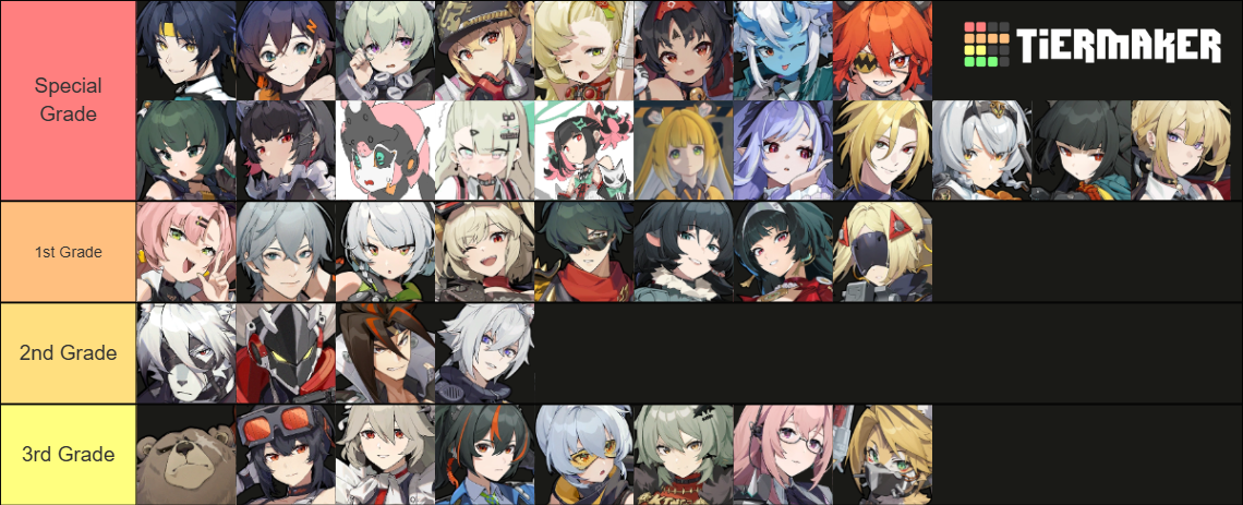 Best looking ZZZ characters tier list..... Zenless Zone Zero | HoYoLAB