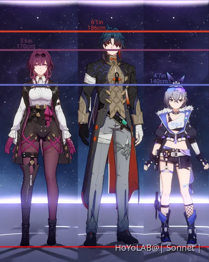 Hsr estimated heights Honkai: Star Rail | HoYoLAB