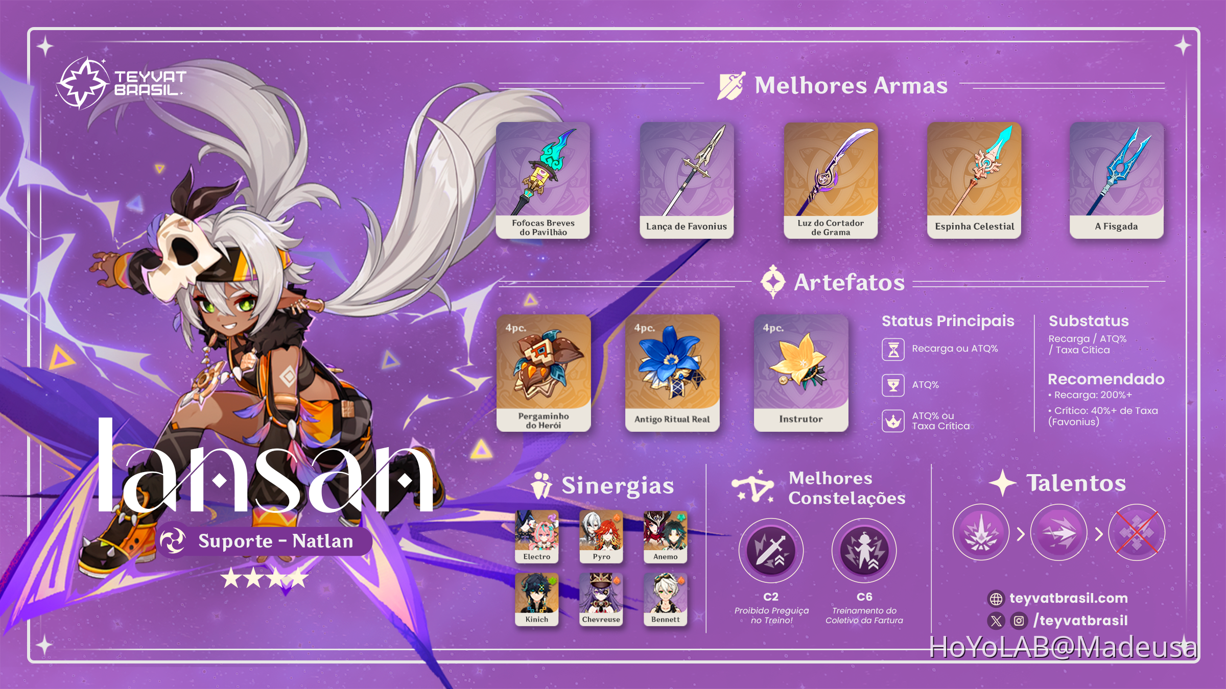 [ Genshin Impact ] - V5.5 Build [ ★ ★ ★ ★ ] Iansan Genshin Impact | HoYoLAB