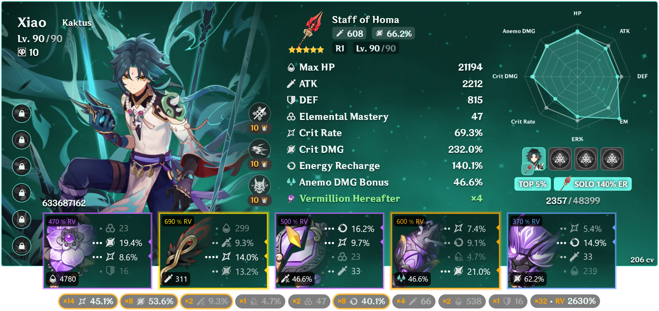 Saving this before Akasha.cv updates for new set Genshin Impact | HoYoLAB