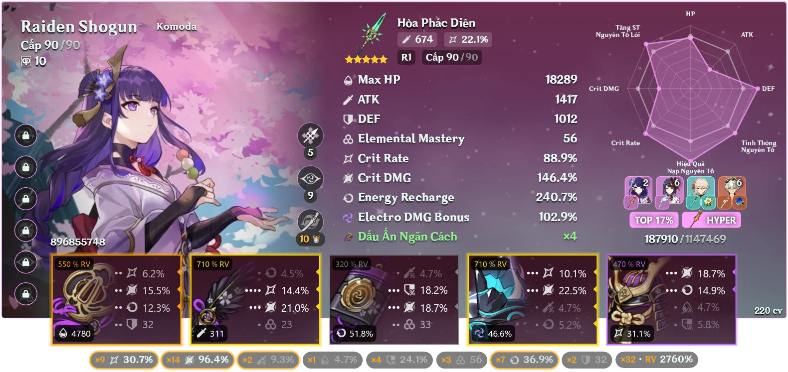 Raiden Shogun farm đồ hơn 1 năm Genshin Impact | HoYoLAB