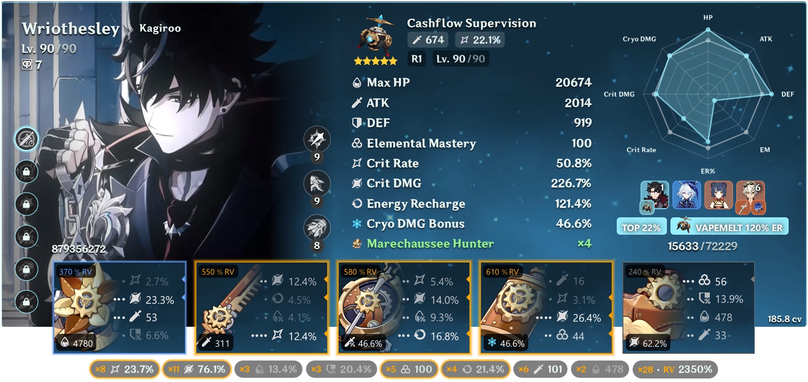 Wriothesley Build update Genshin Impact | HoYoLAB