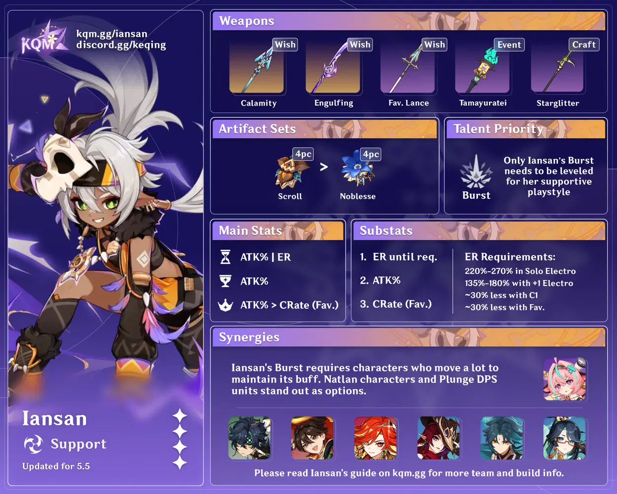 Iansan Infographic and Quick Guide out now! Link below! Genshin Impact ...