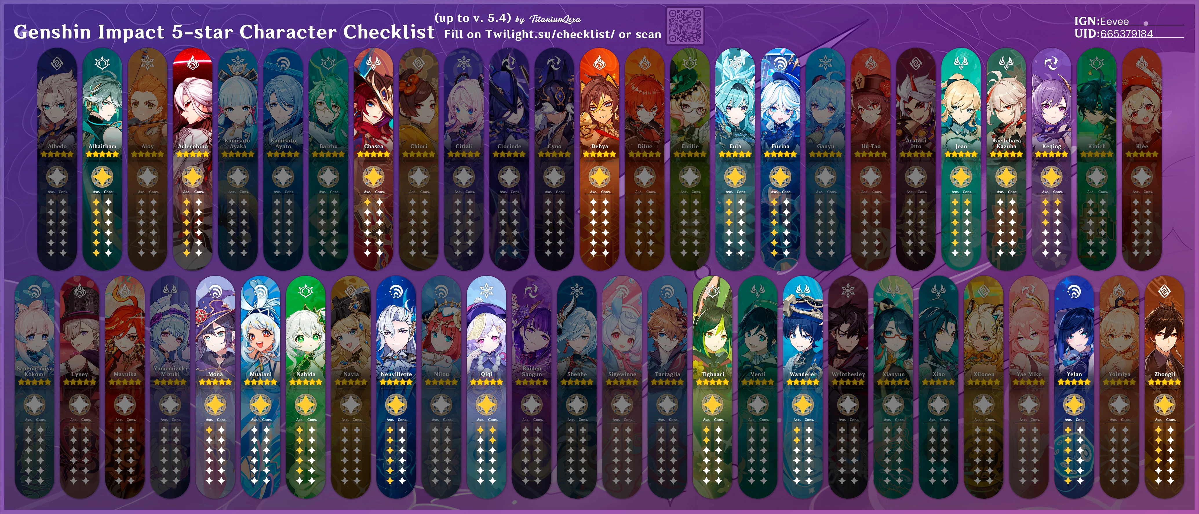 My current roster of characters Genshin Impact | HoYoLAB