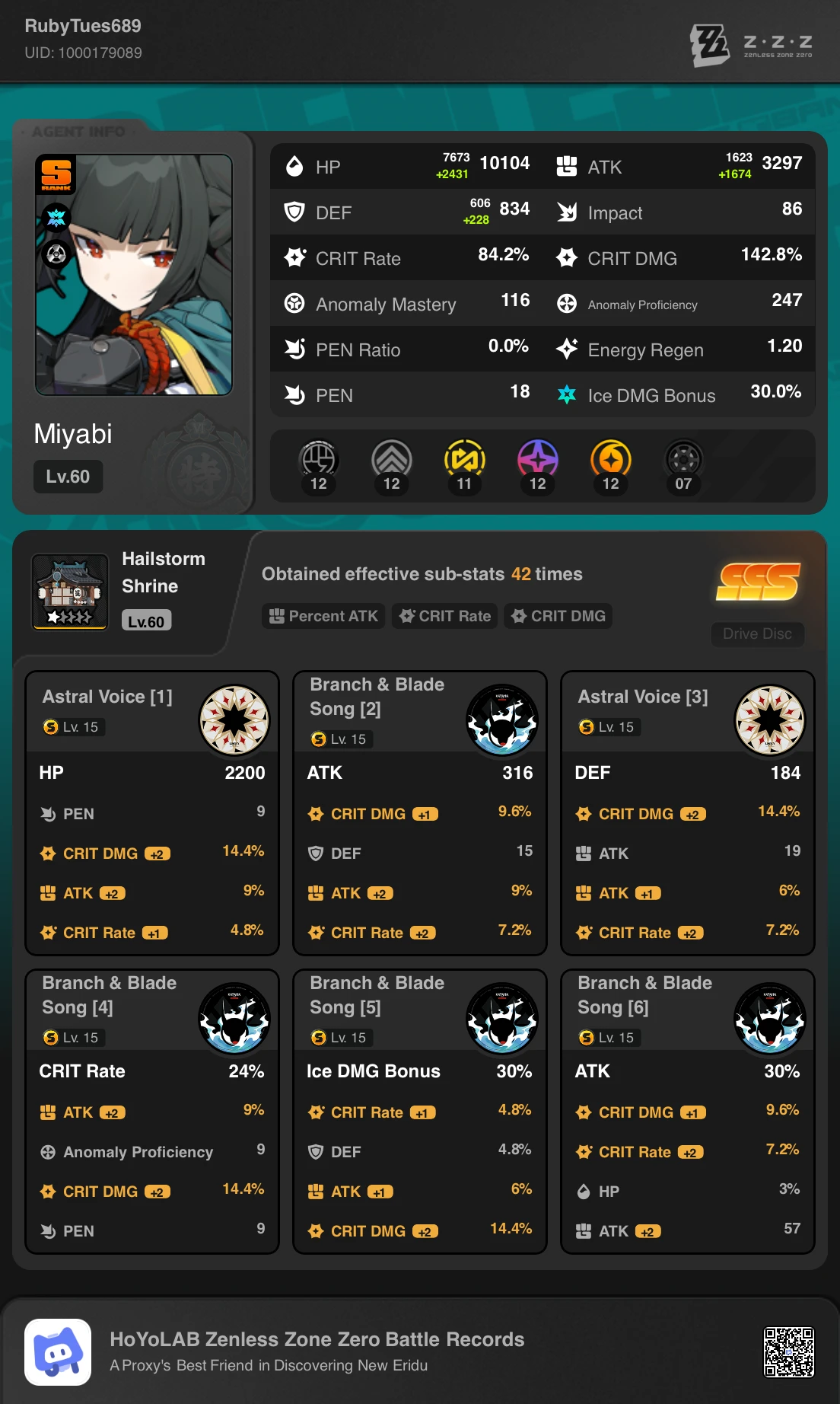 Anybody else stuck at 42😭 Zenless Zone Zero | HoYoLAB