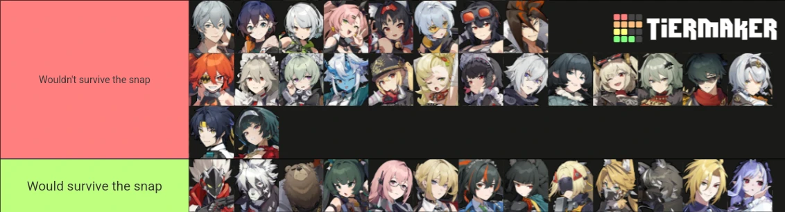 ZZZ Characters that would and would not survive the Snap. Zenless Zone ...