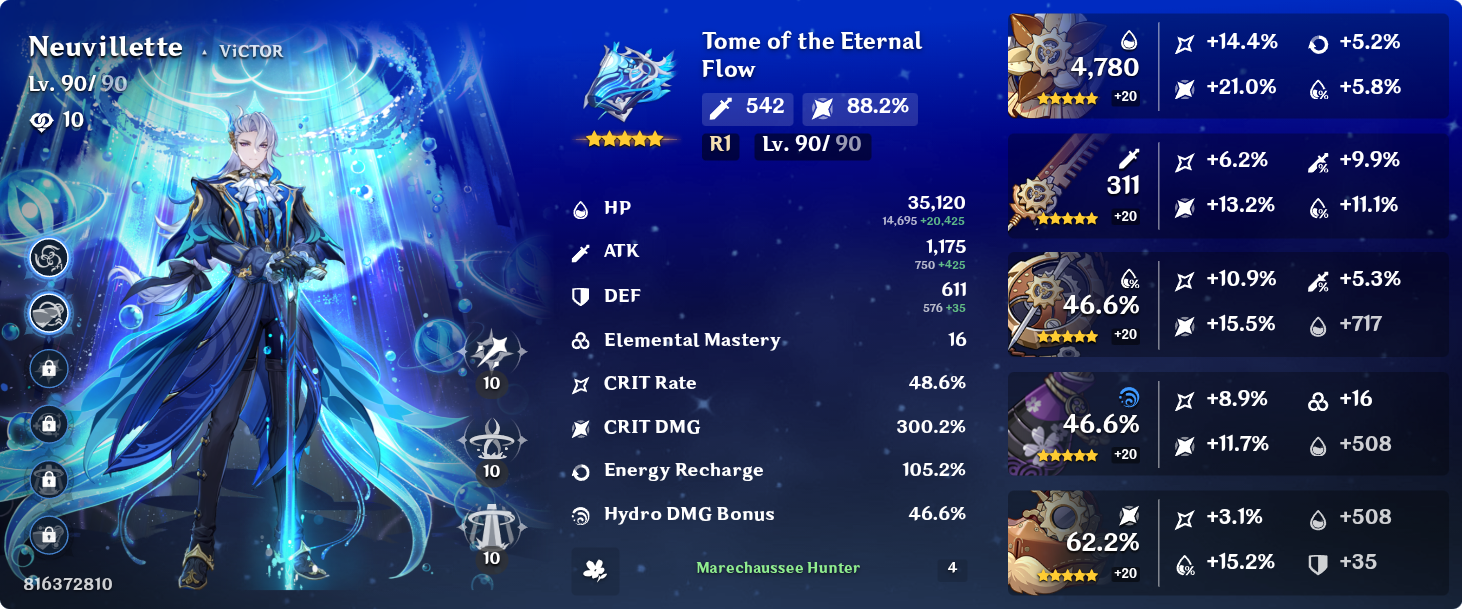 New stat update for neuvillette Genshin Impact | HoYoLAB