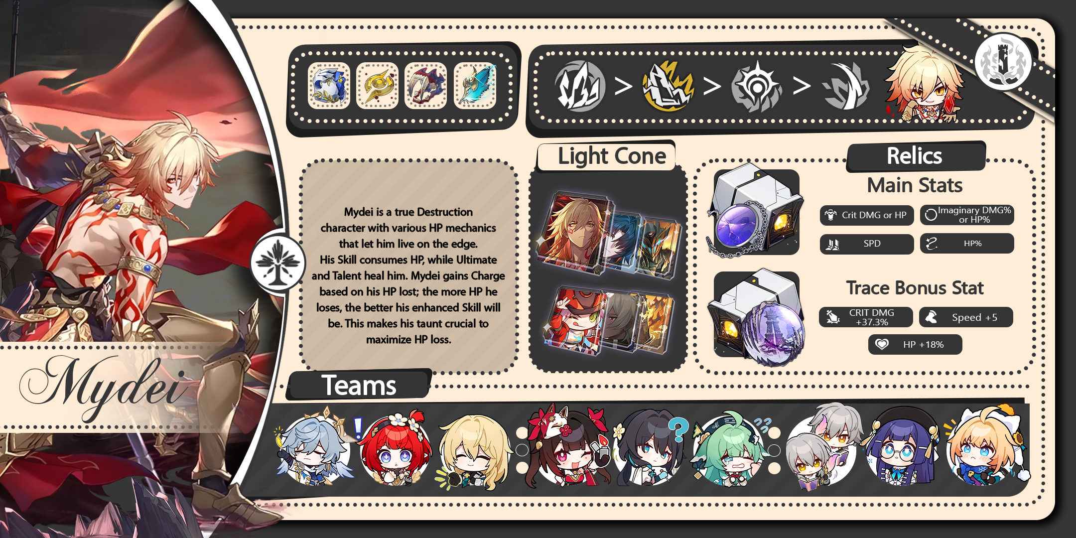 [Infographic] Mydei Build Honkai: Star Rail | HoYoLAB