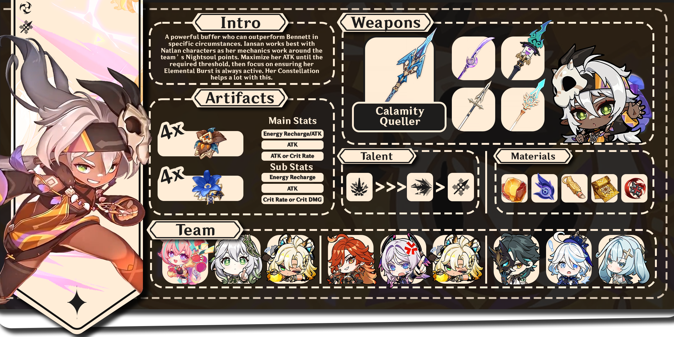 [Infographic] Iansan Build Genshin Impact | HoYoLAB