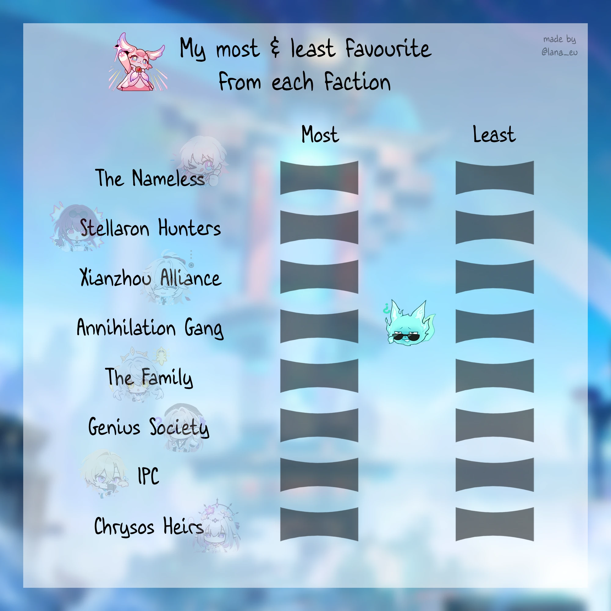 My most & least favourite from each faction - HSR edition (made by ...