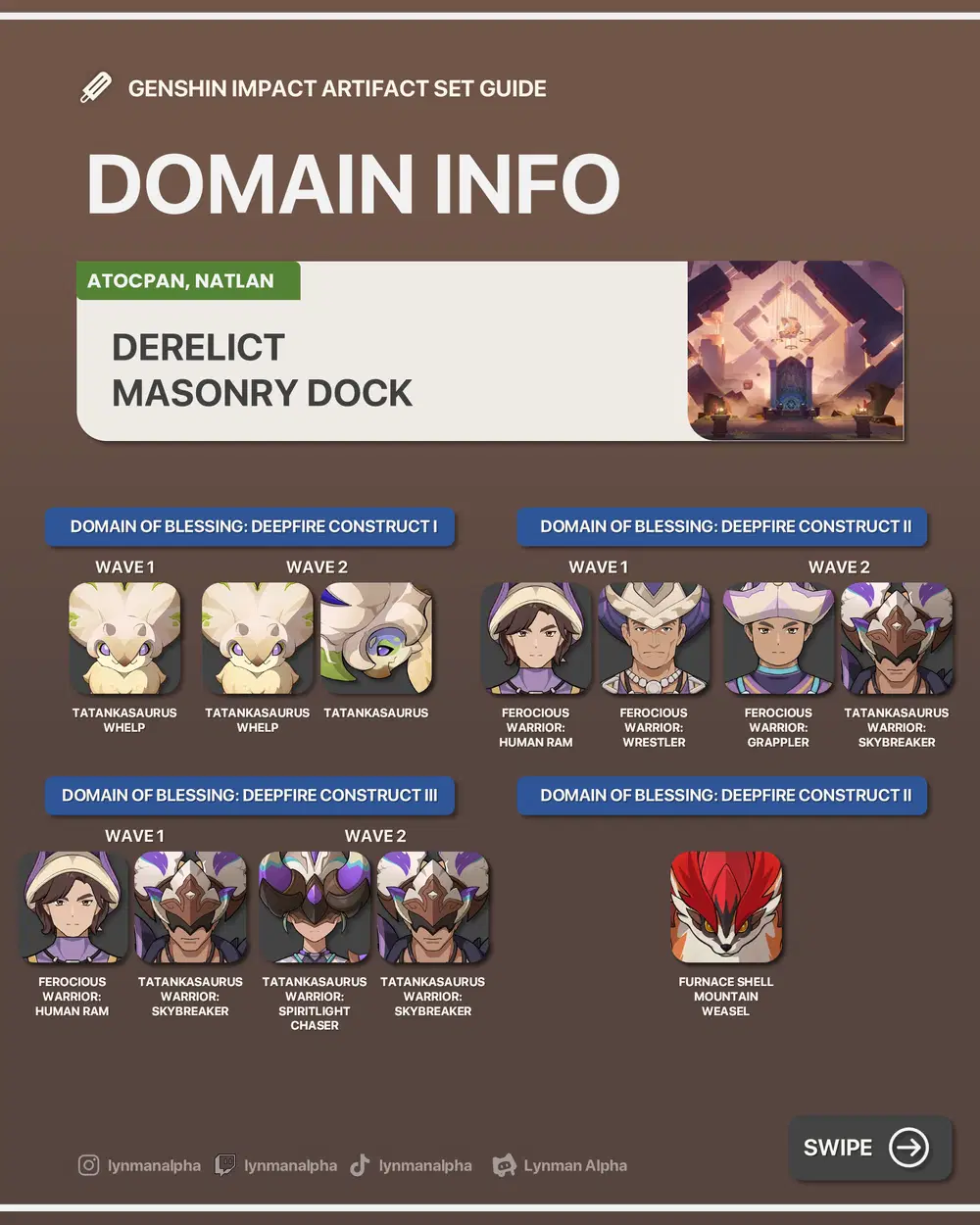 Long Night's Oath | Artifact Set Guide [v5.5] Genshin Impact | HoYoLAB