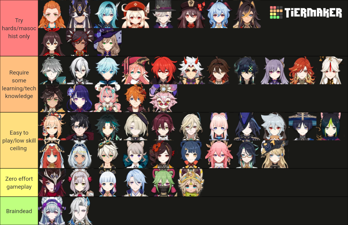 Ranking genshin carries based on difficulty to play optimally Genshin ...