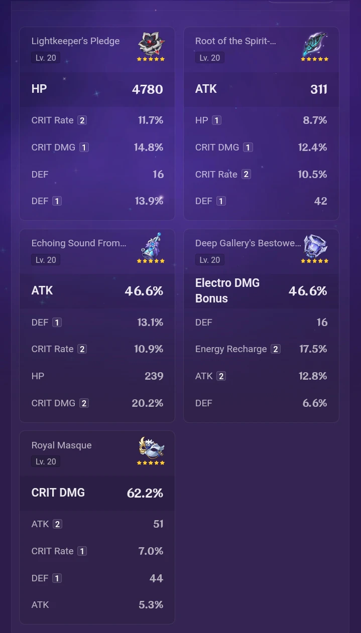 rate my varesas artifacts Genshin Impact | HoYoLAB