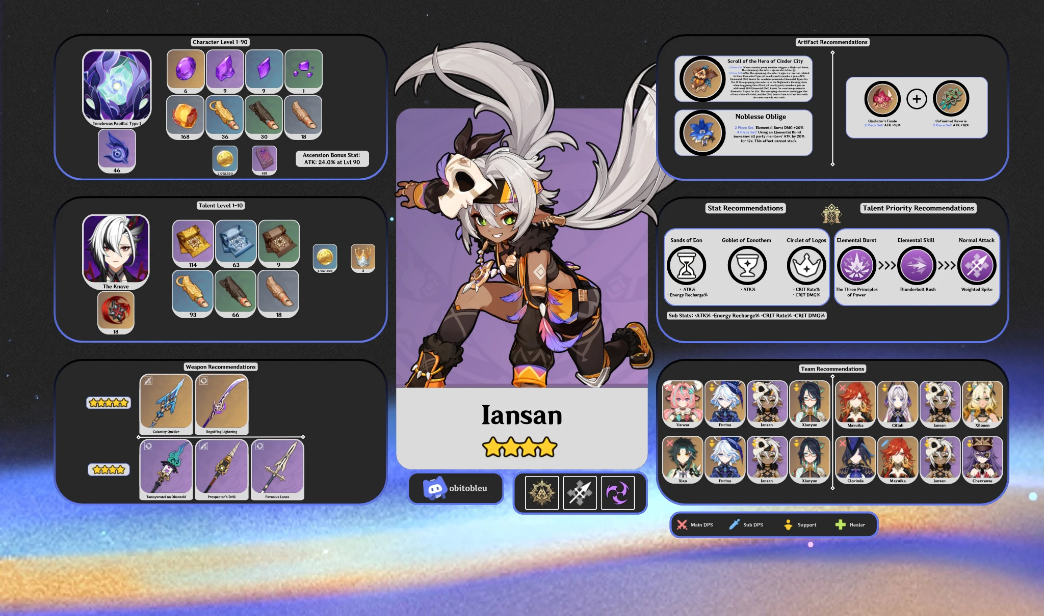 Iansan Build Guide Genshin Impact | HoYoLAB