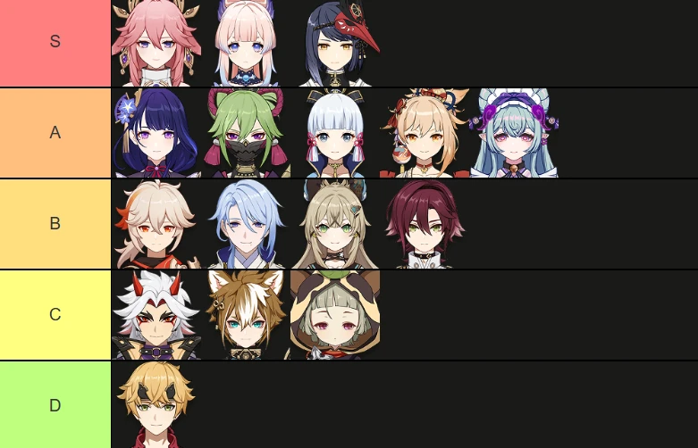 inazuma character design tierlist Genshin Impact | HoYoLAB