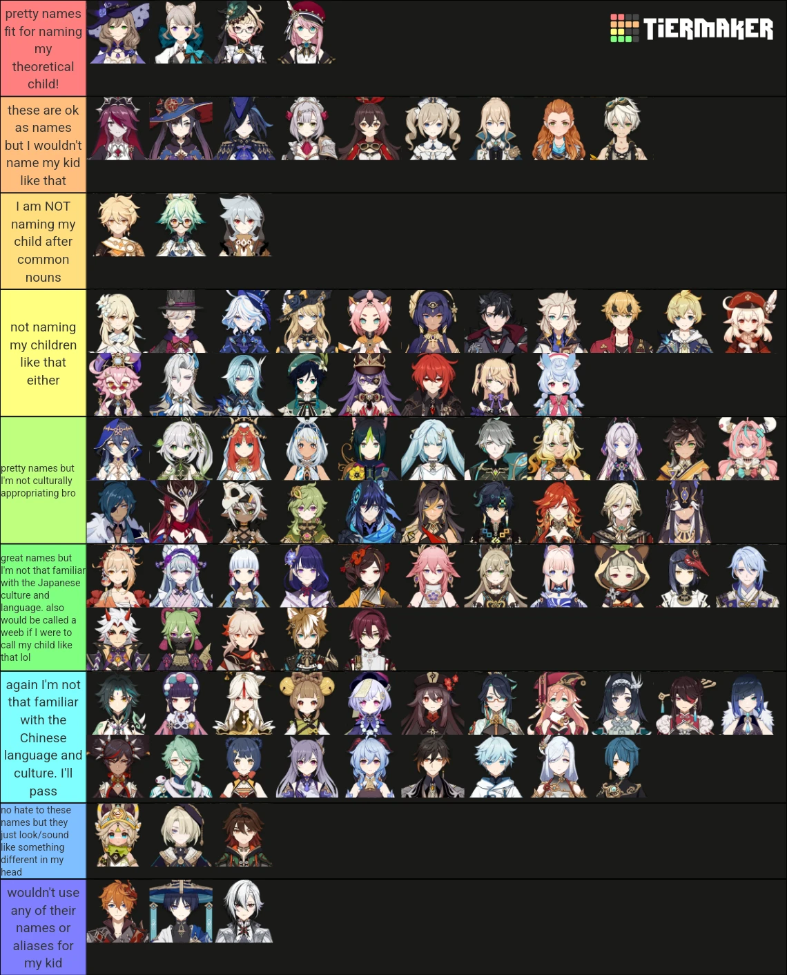 rating genshin characters names based on how they sound as children's ...
